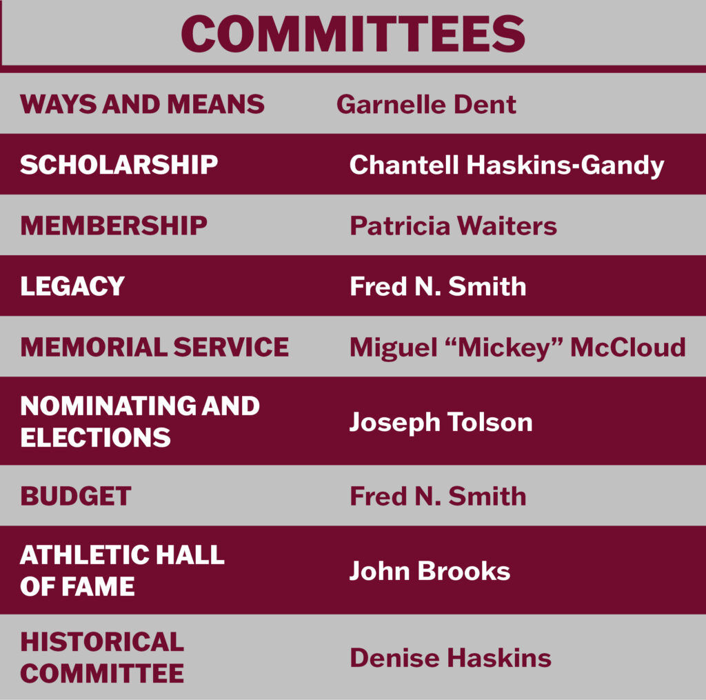 - FAIRMONT HEIGHTS HIGH SCHOOL ALUMNI ASSOCIATION, INC.